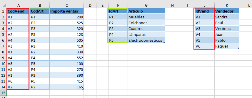 Relacionar Tablas En Excel Tutorial Excel 7668